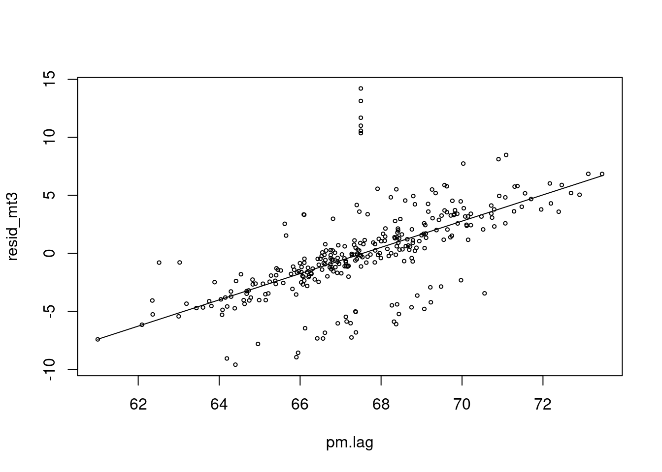 Chapter 3 Time series data analysis, regression | 직업환경보건 연구방법론